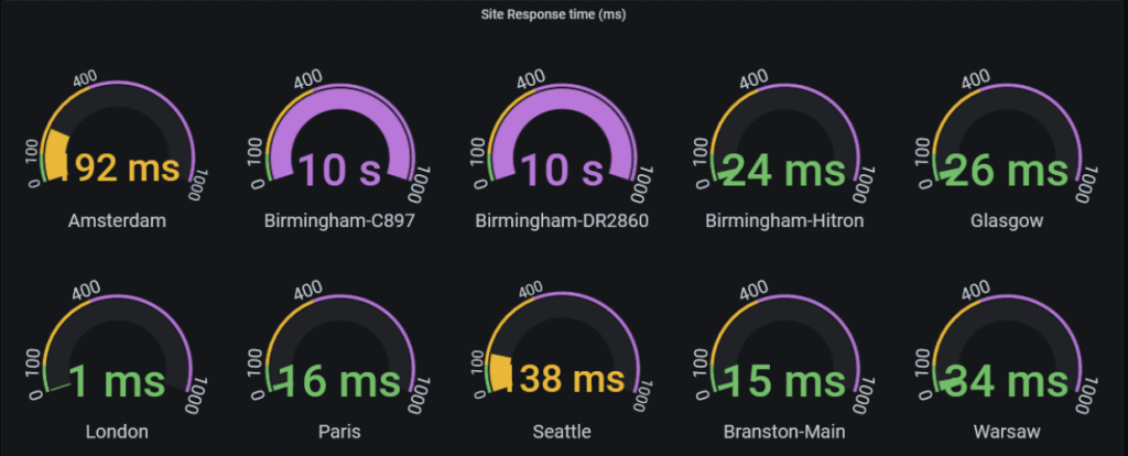 Website Performance – LANtern Tech